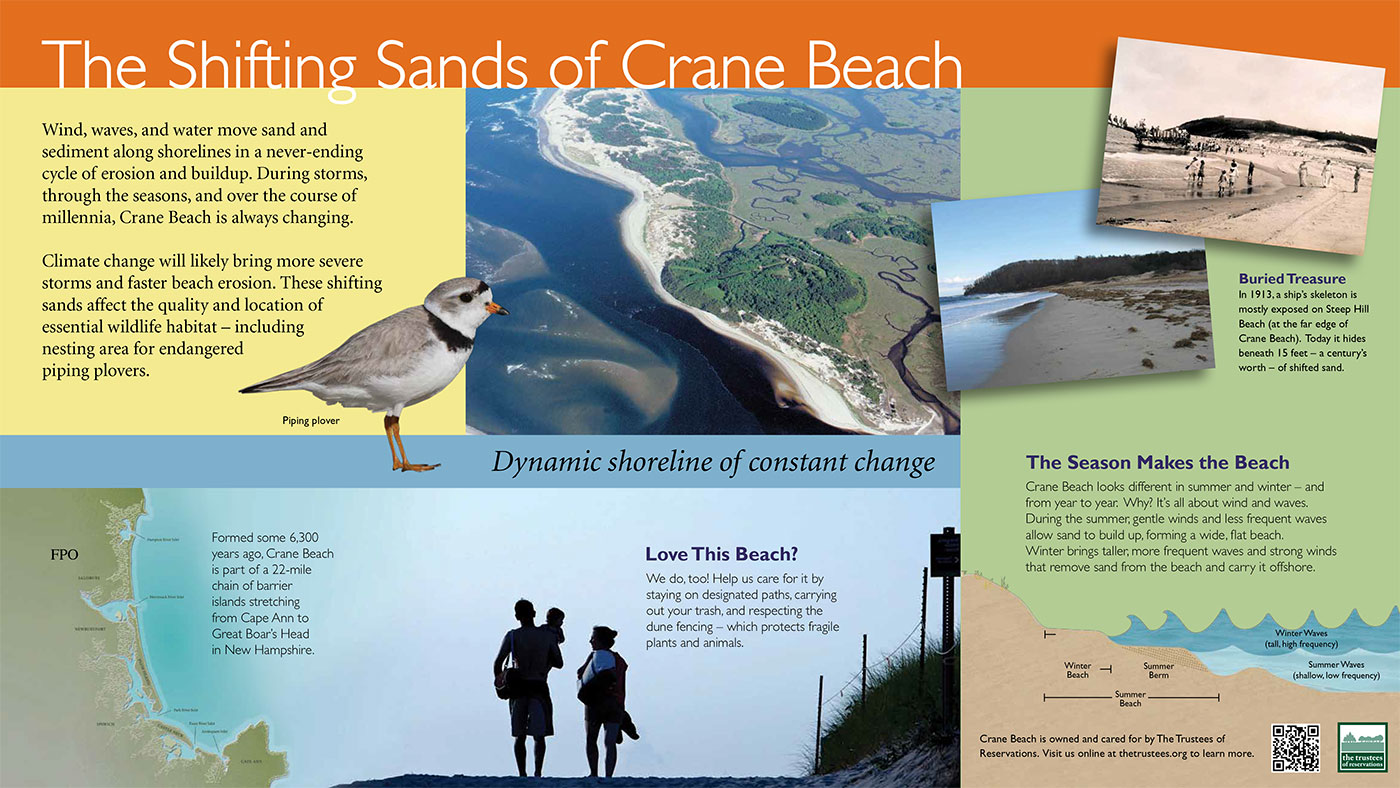 Other Interpretive Designs - ECOS Communications